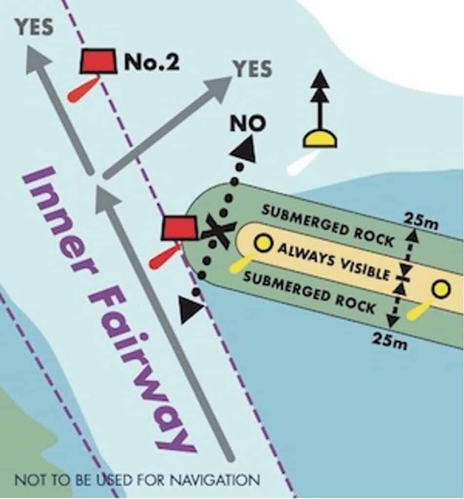 Navigation | Cowes Harbour